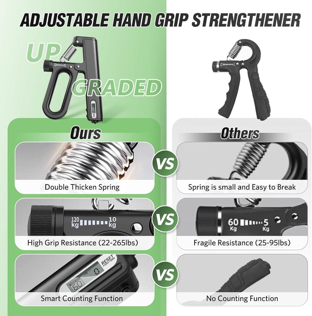 Upgraded Adjustable Counting grip strength from 10 to 120 KG ...